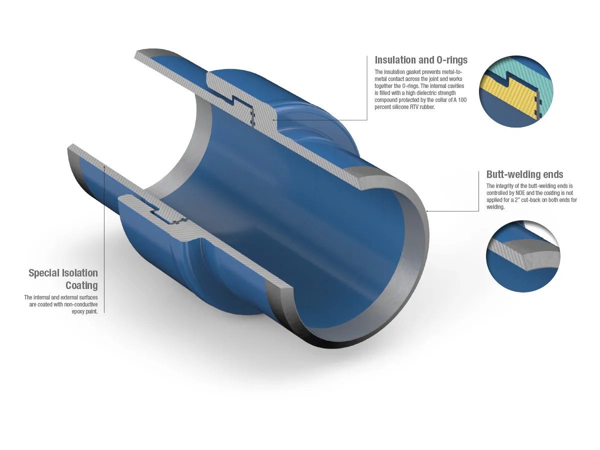 SUPPLIER MONOLITHIC INSULATION JOINT (MIJ) | Products | Perintis Proteksi